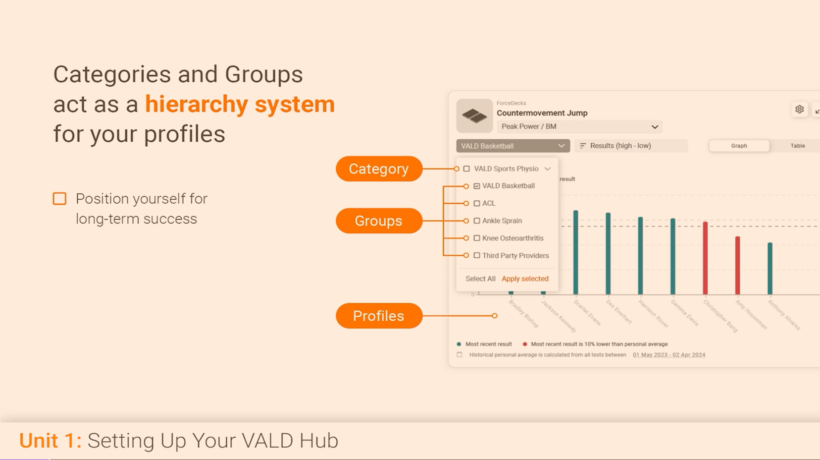 VALD | VALD Academy