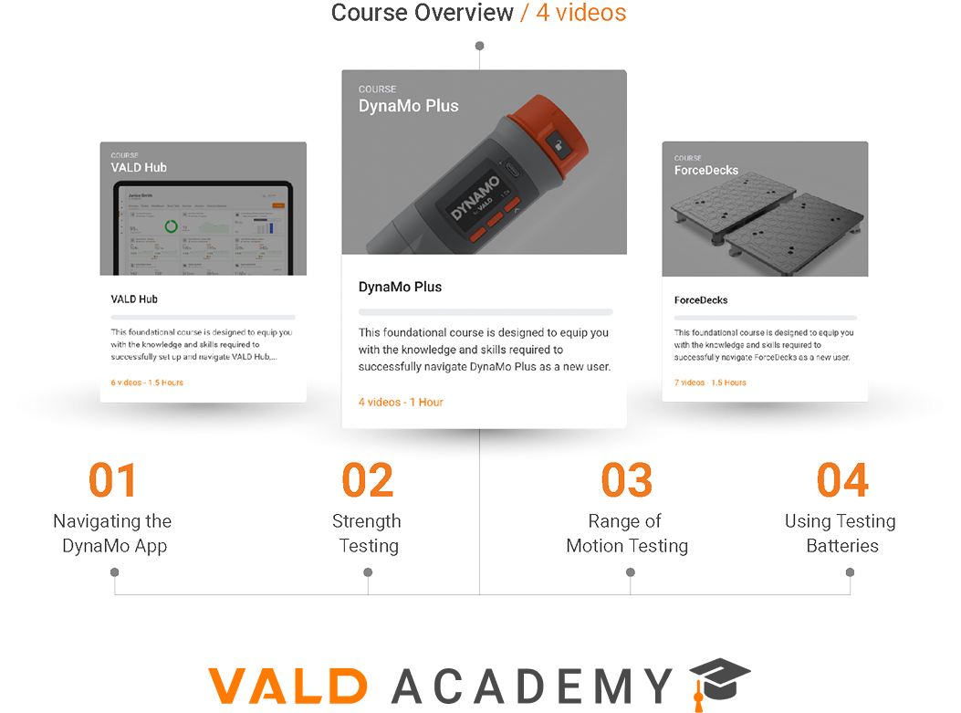 VALD Resources | Onboarding